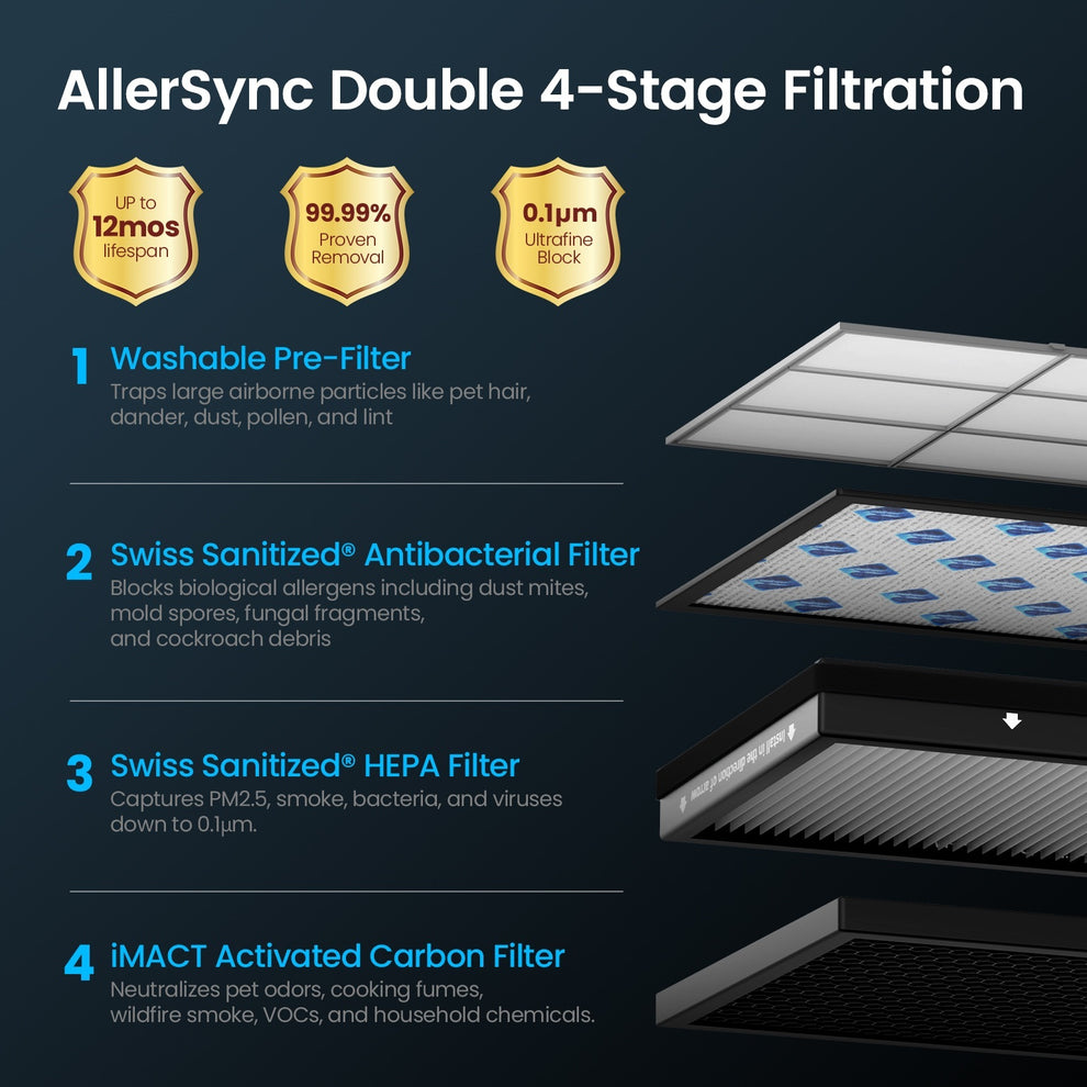 CLEANFORCE MEGA1000 Air Purifier for home large room – CleanForce